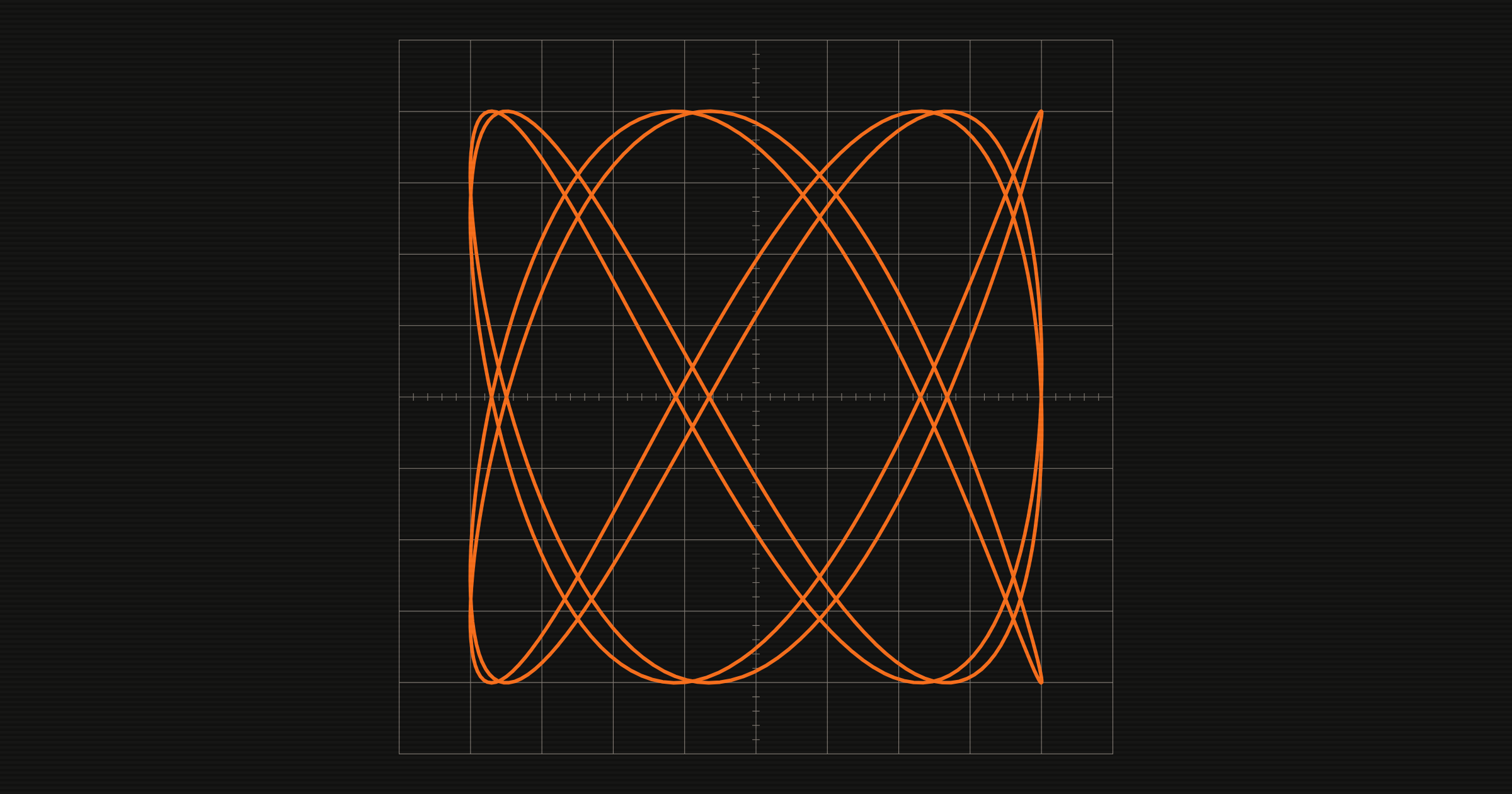 Lissajous Curve Generator Lissajous Curves On An Oscilloscope